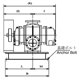 압송 SUS 송풍기 > IRS-200CS > 블로어/집진장치 | 네오닉스시스템